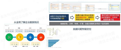 大数据治理关键技术解析 数据治理关键技术理论 博客 csdn博客