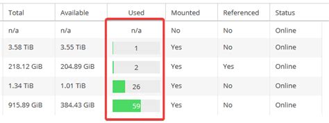 disk usage not showing gib anymore general openmediavault
