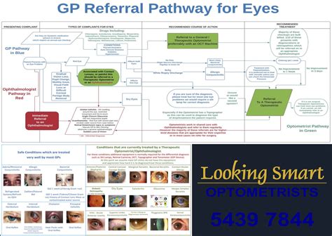 Looking Smart Optometrists Customer Support For Prescribed Medications