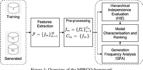figure 1 from domain agnostic and multi level evaluation of generative