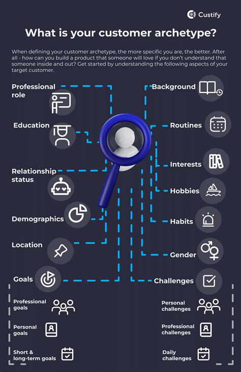 Boost Sales Funnel Efficiency With Customer Archetypes A Step By Step