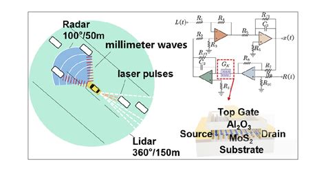 Integration Of Mos2 Memtransistor Devices And Analogue Circuits For Sensor Fusion In Autonomous