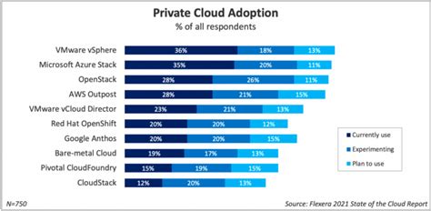 Cloudstack Vs Openstack Comparison What You Need To Know Before