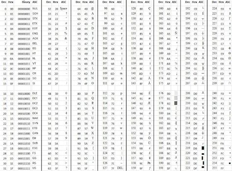 學資源 Education Cowhk Ascii Hex Table