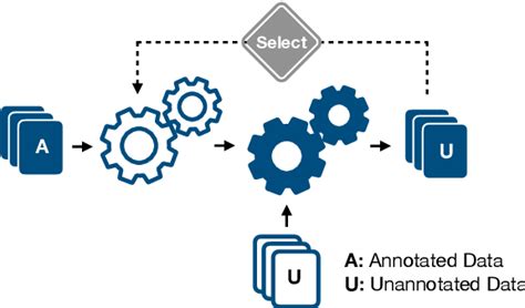 Curriculum Script Distillation For Multilingual Visual Question Answering Paper And Code