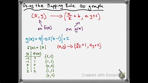 Mapping Of A Function