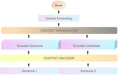 nlp with “bert” advance bert model via transferring… by vijaya