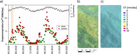 A Time Series Of Daily Evapotranspiration Volumes Estimated At The Download Scientific
