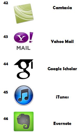 ინფორმაციული და საკომუნიკაციო ტექნოლოგიები ეფექტური სასწავლო პროცესისთვის საჭირო კომპიუტერული