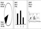Data Visualization Know Your Meme
