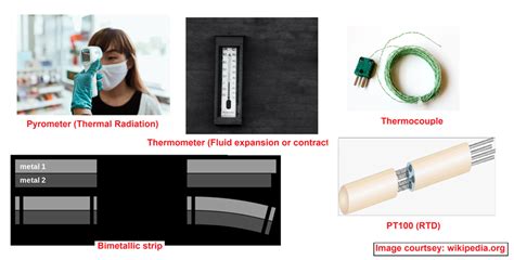 Different Types And Working Principles Of Temperature Sensors