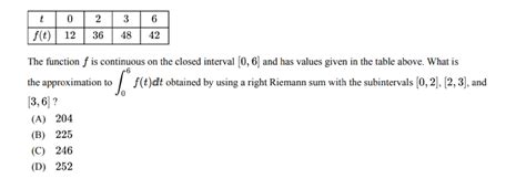 Solved The Function F Is Continuous On The Closed Interval