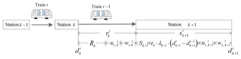 Energy Saving Train Regulation For Metro Lines Using Distributed Model Predictive Control