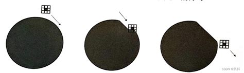 【opencv入门】第六部分——腐蚀与膨胀opencv图像腐蚀和膨胀操作 Csdn博客