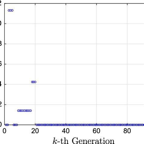 The Architecture Of The Xilinx Microblaze™ Processor Core The Core Download Scientific Diagram