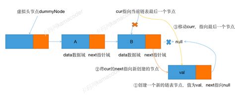 卡码网c 基础课 13 链表的基础操作 csdn博客