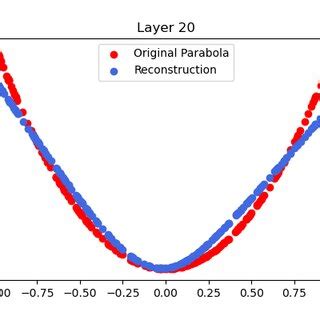 Left Wrong Autoencoder Detected With Right Correct Version Of The Download Scientific