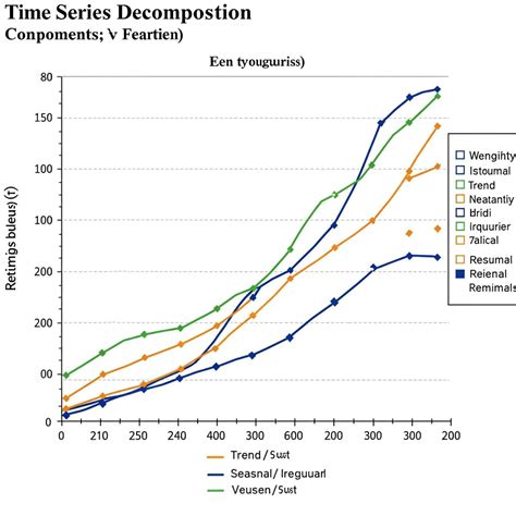 Mastering Time Series Regression Advanced Techniques And Practical