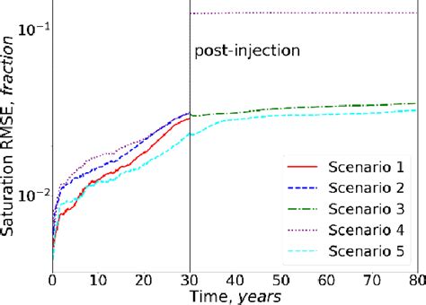 Figure 5 From A Robust Deep Learning Workflow To Predict Multiphase