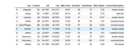 GitHub AgentLito World Weather Analysis Jupyter Notebook