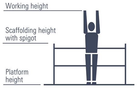 Mobile Scaffold Towers Layher The Scaffolding System