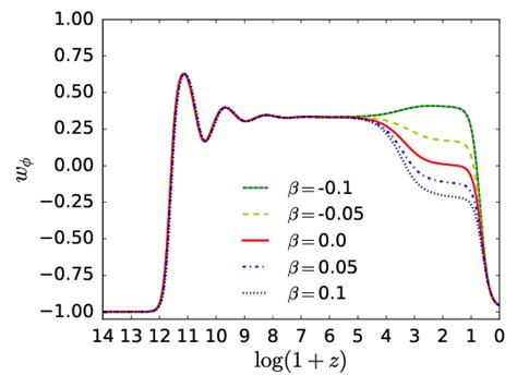 Scalar Field Dark Matter