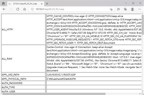 Request 개체 Servervariables 컬렉션 Classic Asp 내장 개체 1