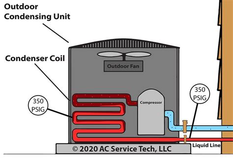 Hvac Subcooling Charging Method Explained Artofit