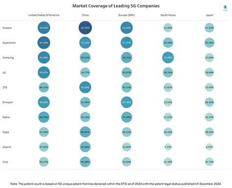 5g Patent Landscape A Comprehensive Analysis Of 5g Innovation