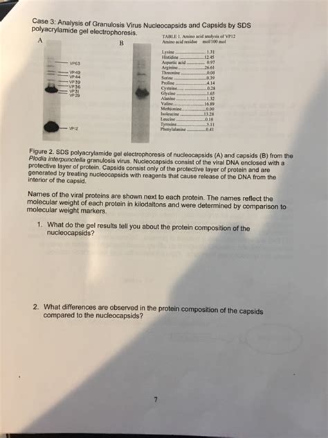 Solved Case 3 Analysis Of Granulosis Virus Nucleocapsids