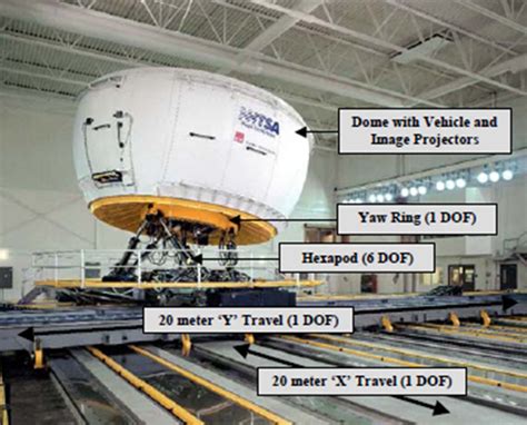 Figure 1 From Detection Of Driver Distraction Using Vision Based