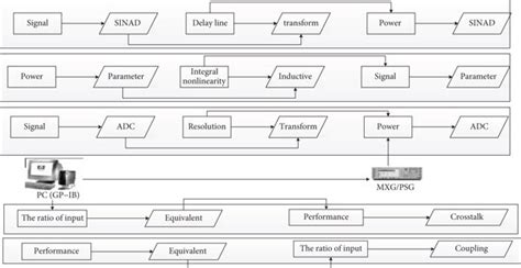 Smart Sensor Network Topology Download Scientific Diagram