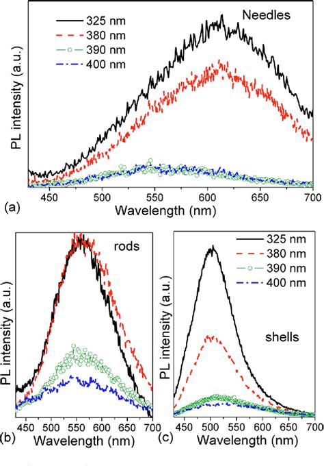 Emission Male Genitalia Finding Semantic Scholar