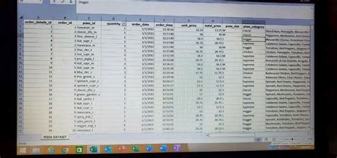6daysdataanalyticschallengewithharvoxx Data Dataanalytics Dashboard