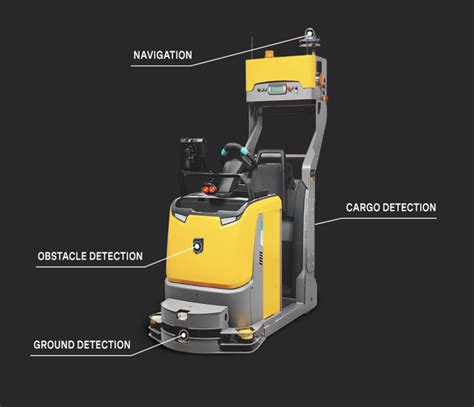 2d Lidar Upgrade To A 3d Solution Génération Robots Blog