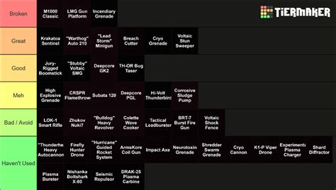 Deep Rock Galactic Survivor Drgs Weapons Tier List Community Rankings Tiermaker