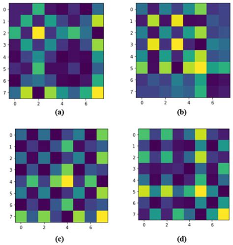 Classification Of Mental Stress From Wearable Physiological Sensors Using Image Encoding Based
