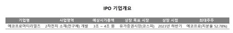 에코프로머티리얼즈 그룹 Ipo 흑역사 재연 딜사이트