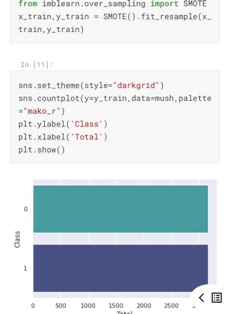 Solved From Imblearn Over Sampling Import SMOTE Xtrain Chegg