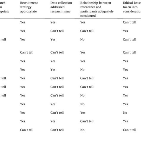 Quality Assessment Using CASP Download Scientific Diagram