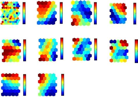 u matrix and component planes for wedm process data download
