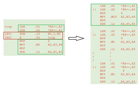 【dsp】【第一篇】开始dsp学习 dsp编程 csdn博客