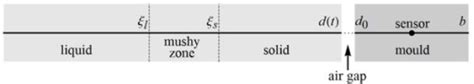 Figure 1 From Application Of The Immune Algorithm Irm For Solving The