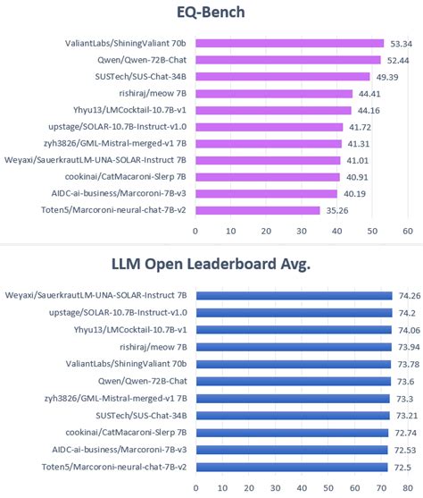 Llm Leaderboard 2024 Predictions Revealed