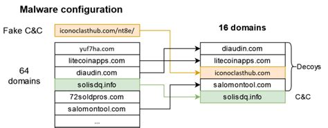 XLoader Botnet Find Me If You Can Check Point Research