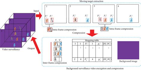 the proposed algorithm flow chart download scientific diagram