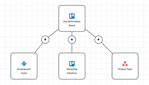 What Is The Sprint Execution Workflow And How Does It Work