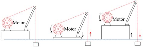 Jmse Free Full Text Position Control Of Heave Compensation For