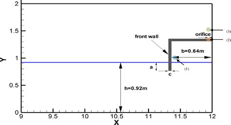 Table 1 From Air Water Two Phase Flow Modelling Of Hydrodynamic Performance Of An Oscillating