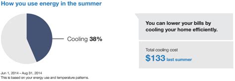 Cooling Analysis Pie Chart